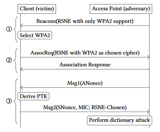 WPA3 Wi-Fi Standard Affected by New Dragonblood Vulnerabilities